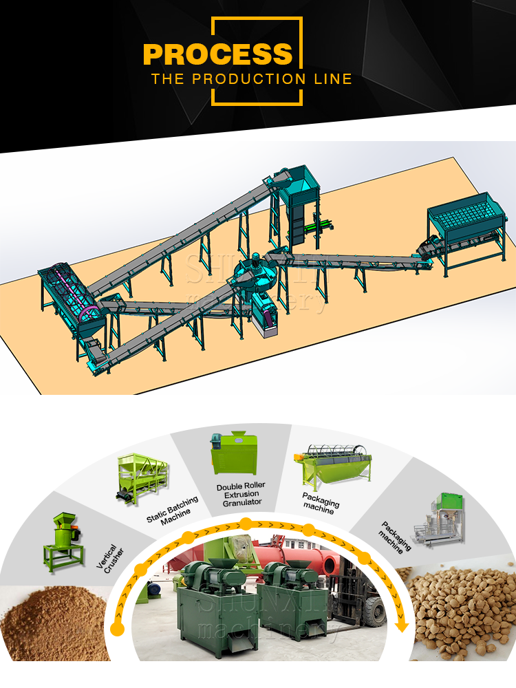 Ysx State-of-the-art Organic Fertilizer Granulating Machine With Double ...