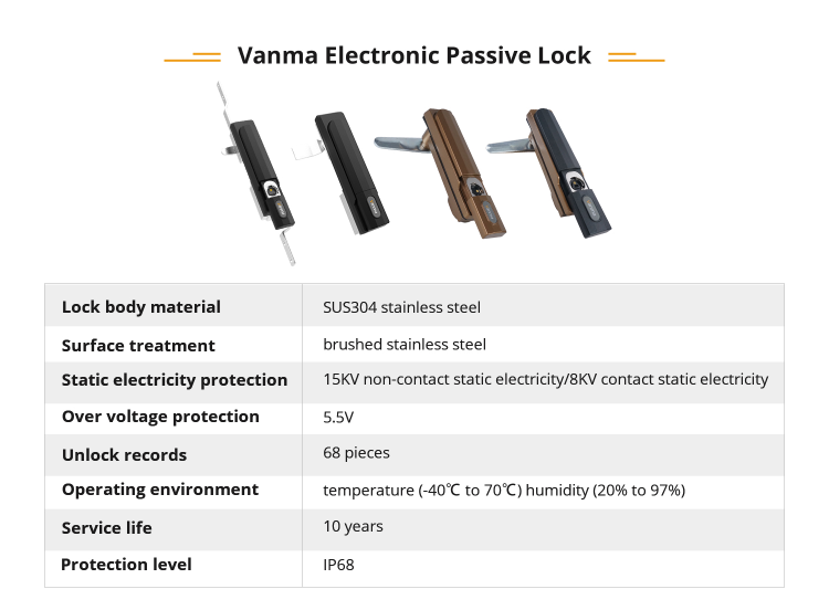 Buy Wholesale China Highly Durable Programmable Swing Handle Panel ...