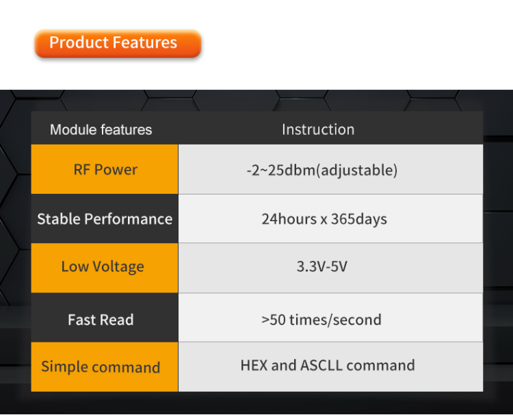 Fonkan Uhf Rfid Raspberry Pi Access Control Card Reader Antenna ...