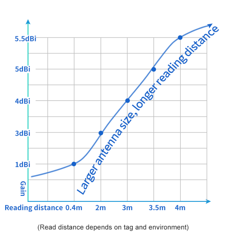 Fonkan Uhf Rfid Raspberry Pi Access Control Card Reader Antenna ...