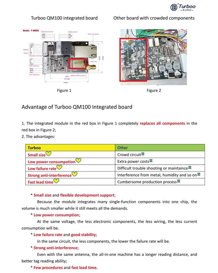 Rm 9001 Long Range Wiegand Parking Management System Uhf Rfid Reader ...