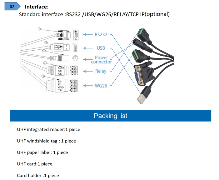 Buy China Wholesale Invelion 1-4m Uhf Rfid Reader Long Range Built In ...