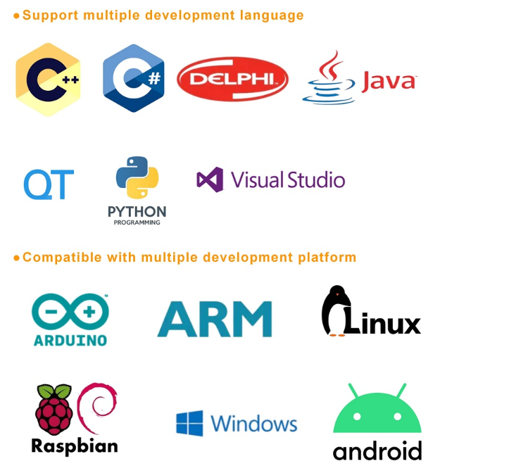 Buy China Wholesale Invelion 1-4m Uhf Rfid Reader Long Range Built In ...