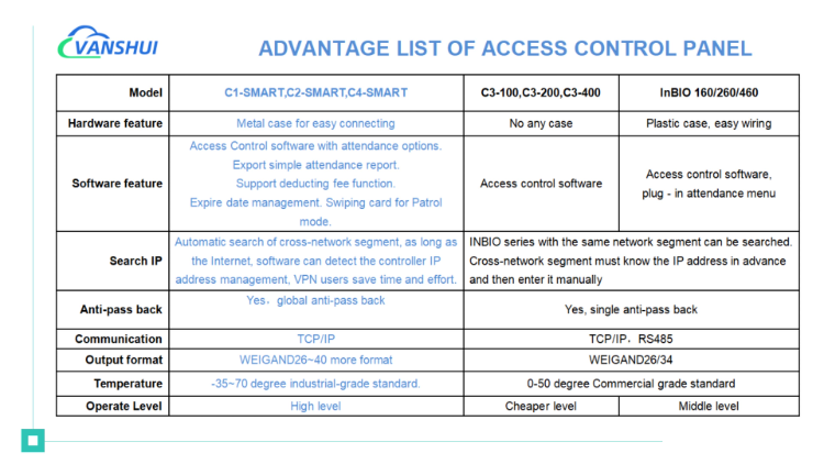 Four Doors Access Control Board And Dual Relay Access Control Pabnel ...