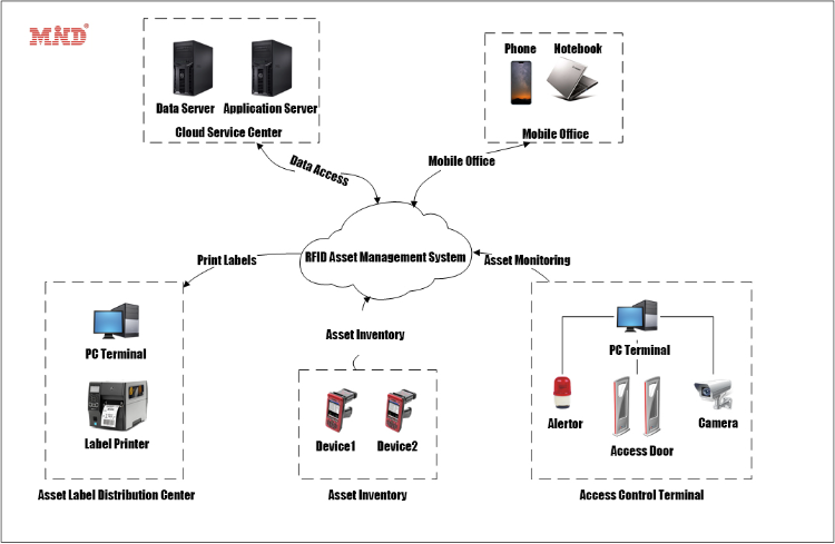 Long Range 865-868mhz/902-928mhz Uhf Long Distance Rfid Reader - China ...