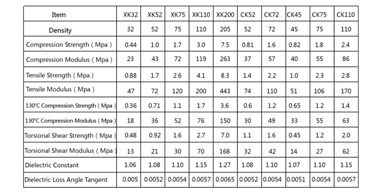 Xk110 Pmi Foam Polymethacrylimide Material High Strength, Pmi Foam ...
