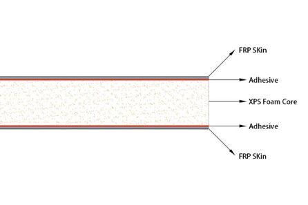 Bulk Buy China Wholesale Customized Thickness High-quality Styrofoam ...