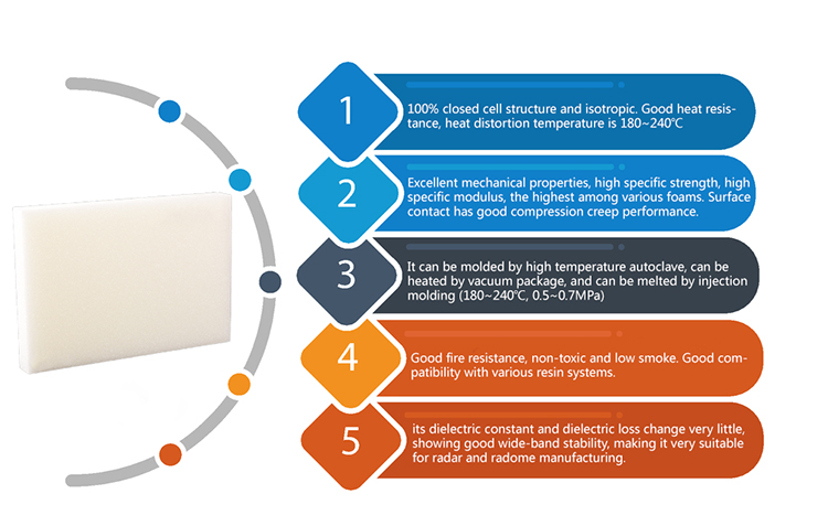 Xk110 Pmi Foam Polymethacrylimide Material High Strength, Pmi Foam ...