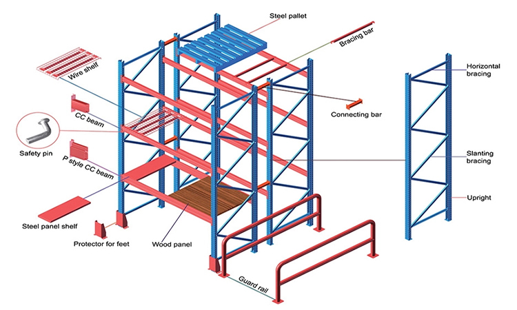 Adjustable Industrial Warehouse Storage Shelf System Heavy Duty ...