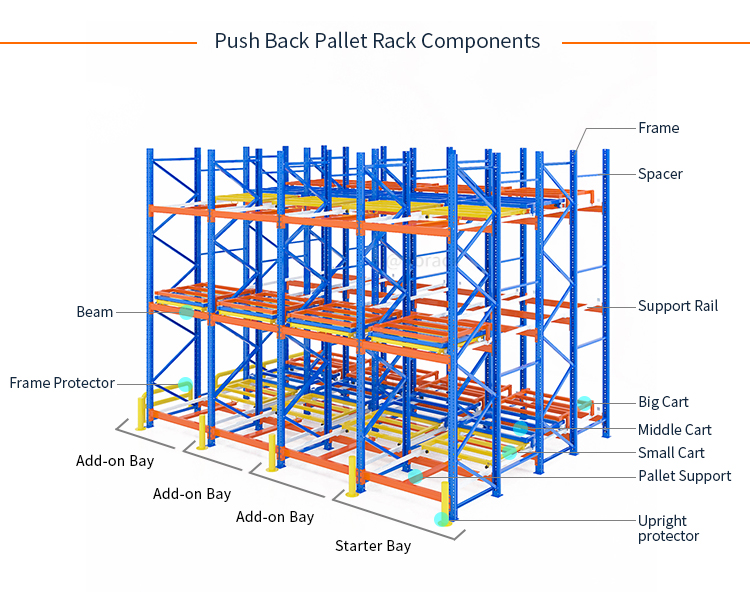 Push Back Pallet Racking Carton Paper Board Storage Pallet Rack ...