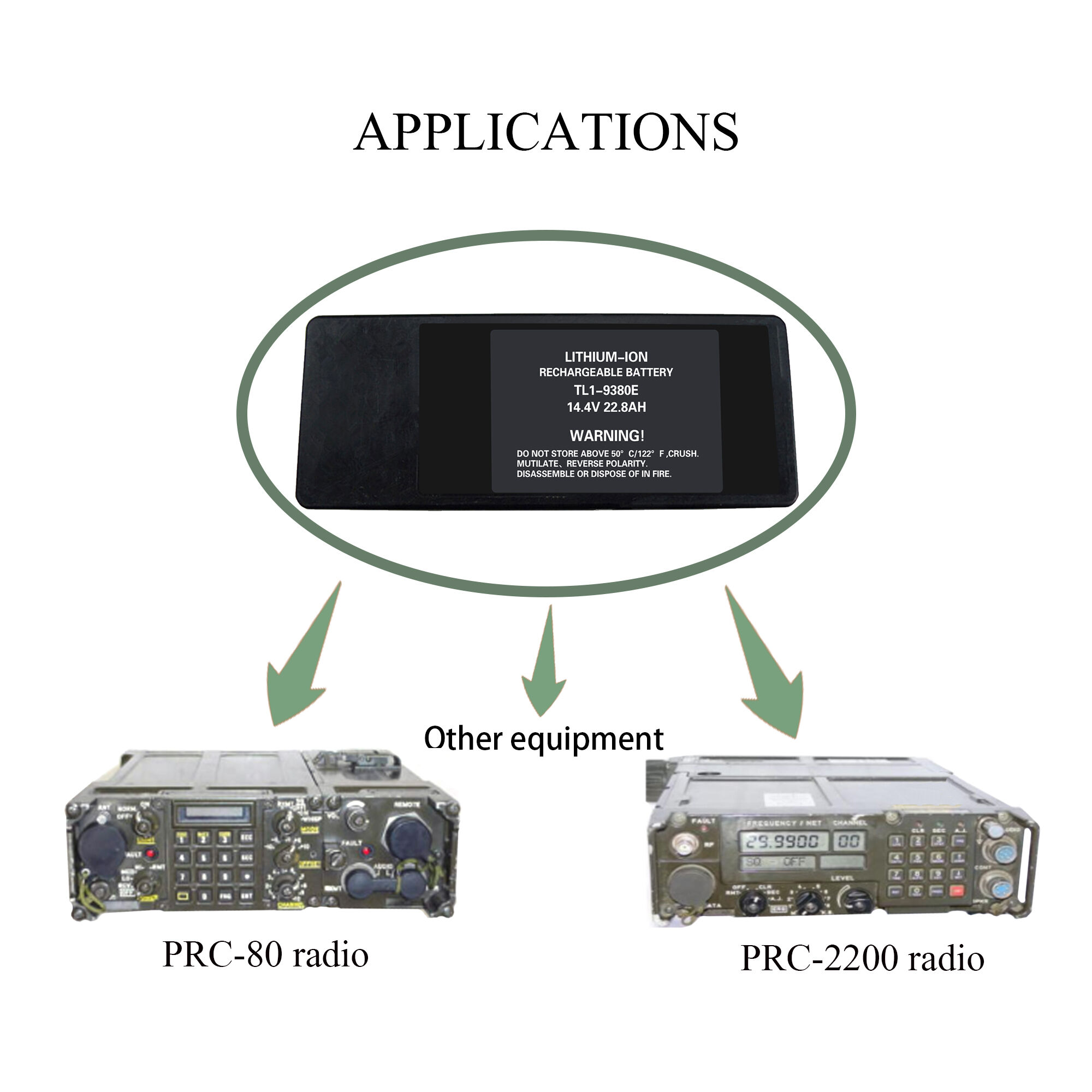 Factory Price Oem Odm 22.8ah -20℃ Tli-9380e-uh Military Lithium Ion ...