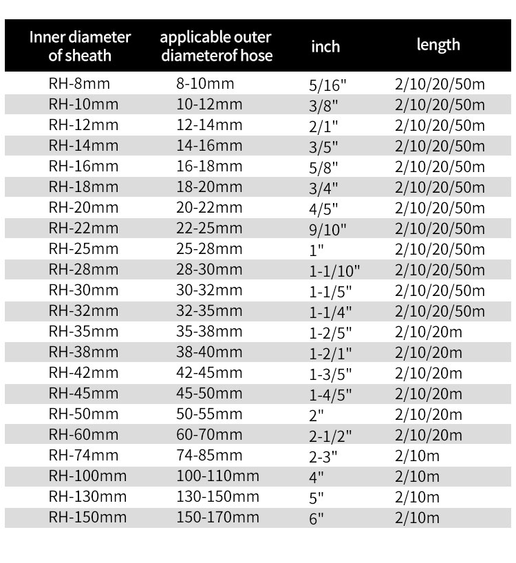 Buy Wholesale China Various Sizes Hydraulic Hose Spiral Sheath ...