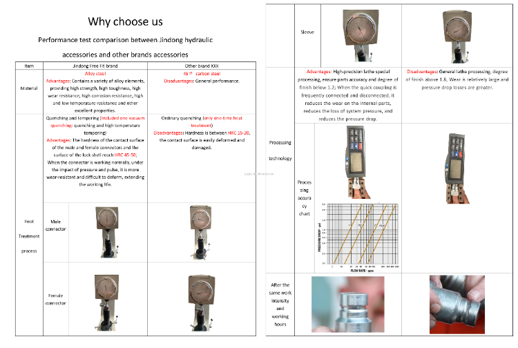 Parker Pioneer Hydraulic High Pressure 3000 Series Coupler Ball Lock ...
