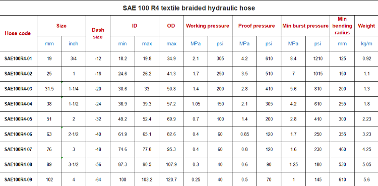 Sae 100 R15 Steel Wire Spiraled Hydraulic Hose Popular Delivering ...