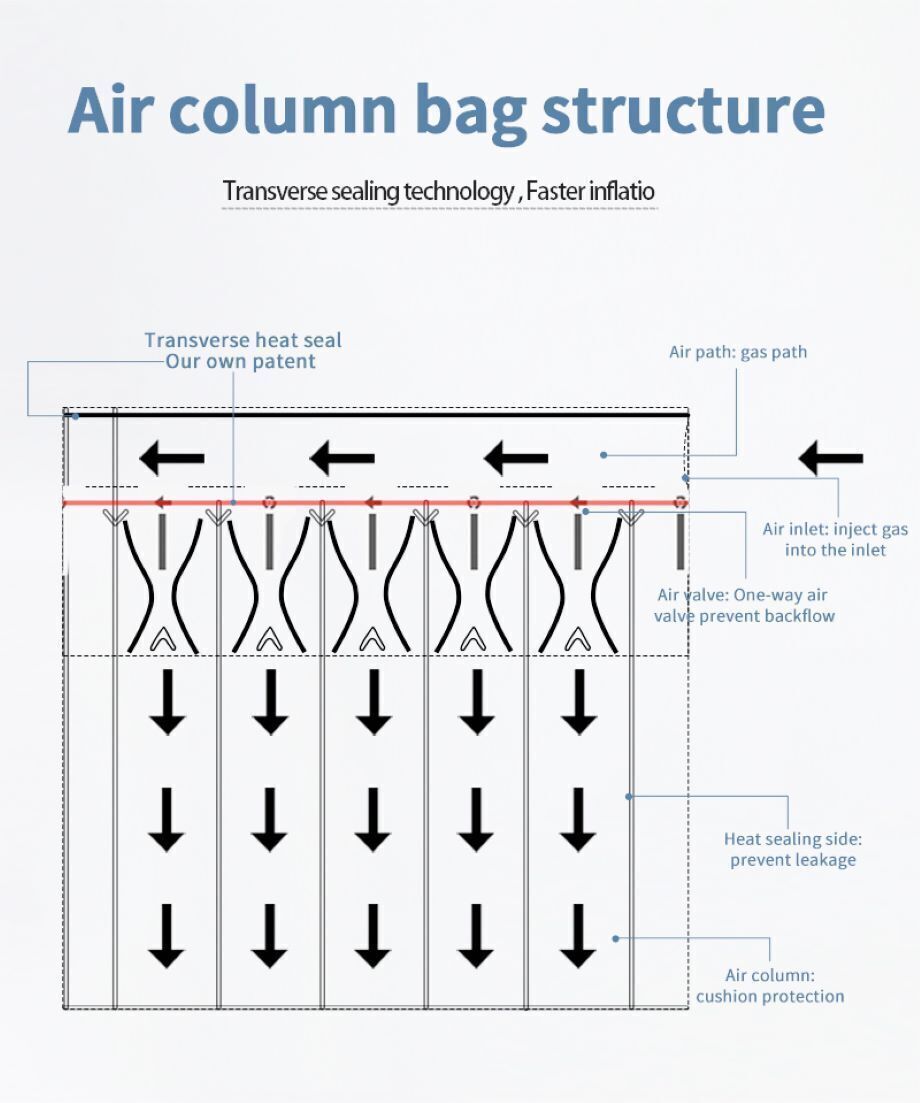 Buy Wholesale China Proper Price Top Quality Wrap Packaging Air Bubble ...