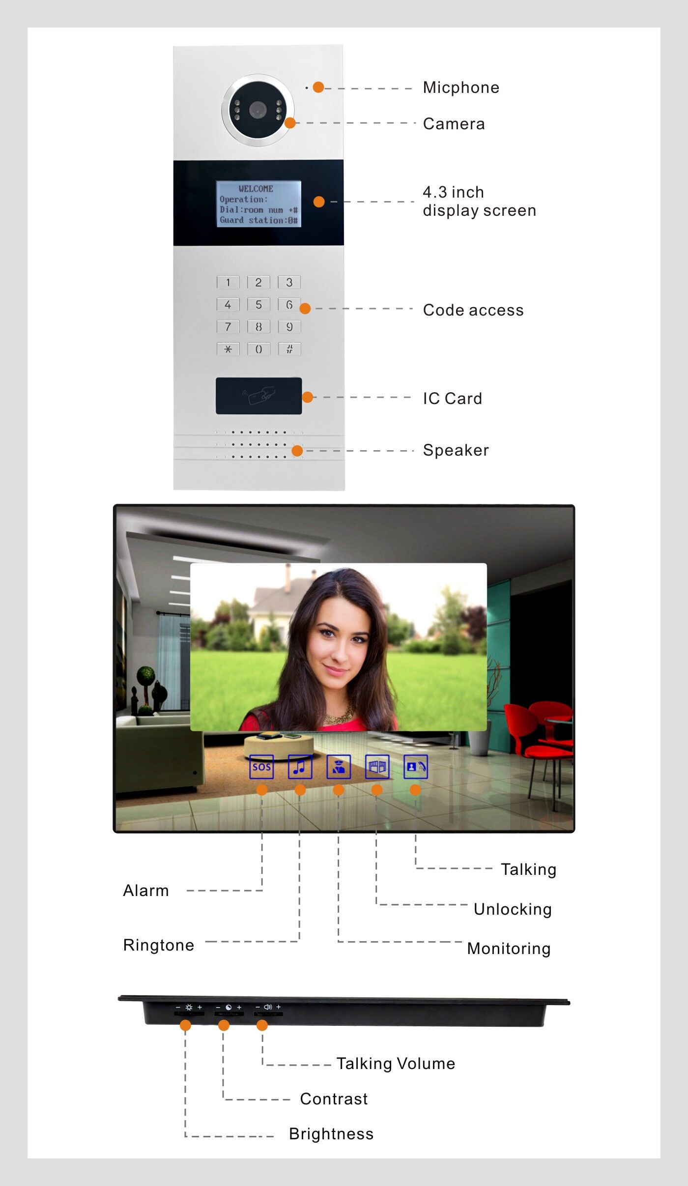 Buy Wholesale China Video Door Entry Keyless System Access Control ...