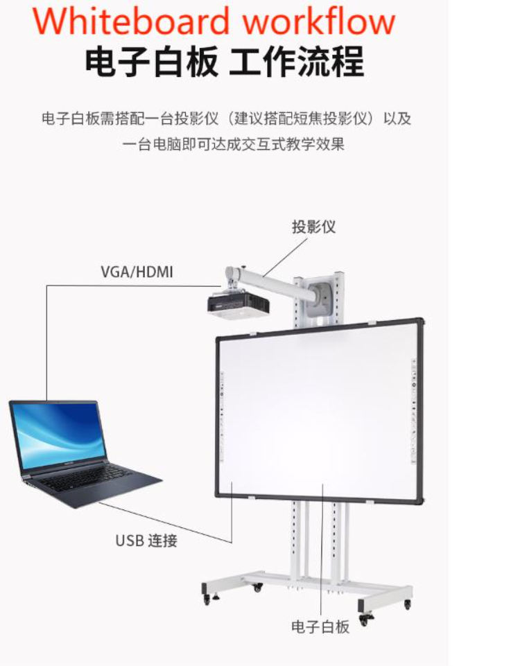 Electronic Whiteboard Pen Electronic Whiteboard Interactive Electronic ...