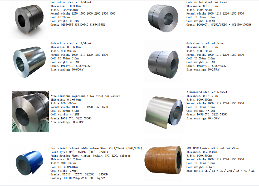 Buy Wholesale China High Strength S350gd S550gd Galvanized Steel Z275 ...