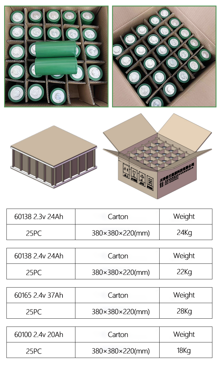 Grade A Plannano 2.3v 24ah Litium Titanate Battery Lto Cells - Buy ...