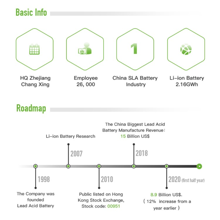 Buy Standard Quality China Wholesale Best Sellers Tianneng Chilwee ...