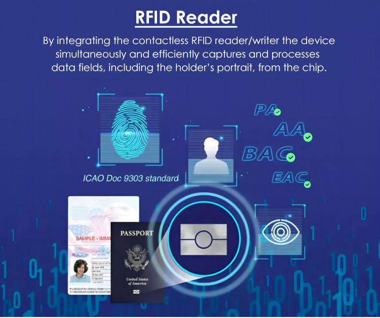 Buy Wholesale China Usb Interface Ocr/mrz Reader Half-page Id Card And ...