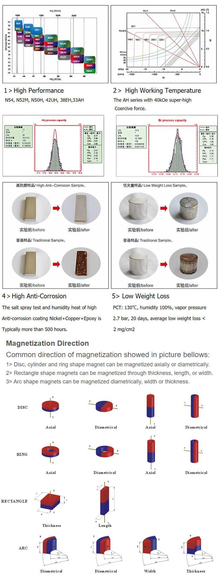 Customized Special Shape Magnet N48 N52 Trapezoid Shape Permanent ...