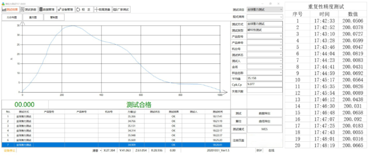Buy Standard Quality China Wholesale Semiconductor Packaging Optical ...