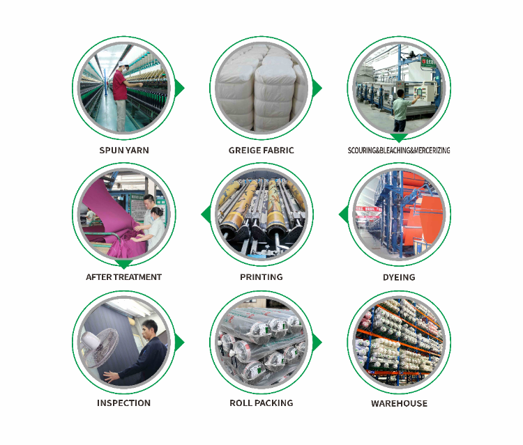 Buy China Wholesale Yilong Fabric Factory Direct Sale Woven Tc ...