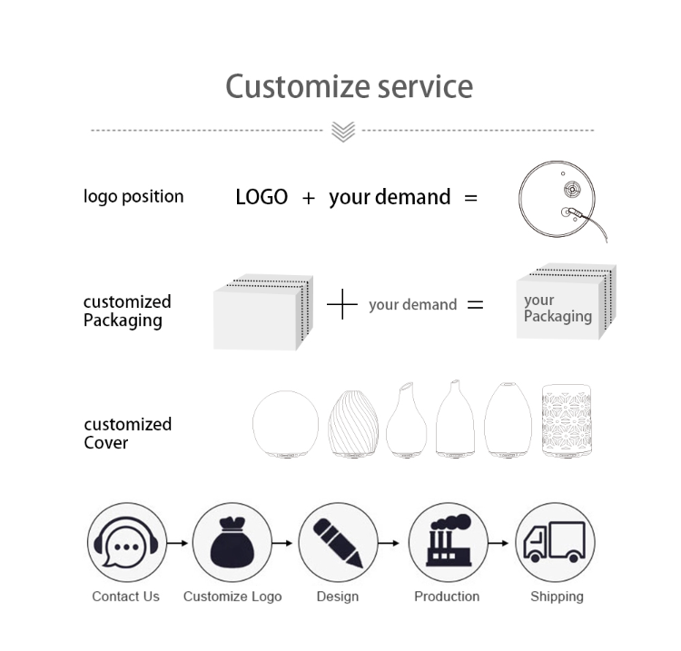 Buy Wholesale China 300ml Colorful Lights Fragrance Designer Xenium ...