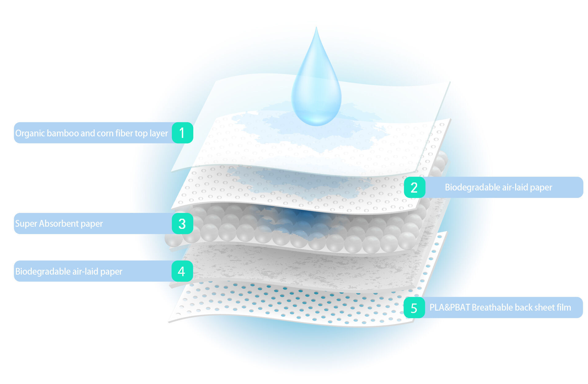 buy-china-wholesale-free-sample-maternity-pads-disposable-postpartum