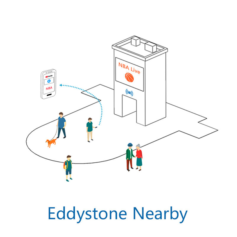 Buy Wholesale China Feasycom Wireless Dialog 14531 Waterproof Ble 5.1 ...