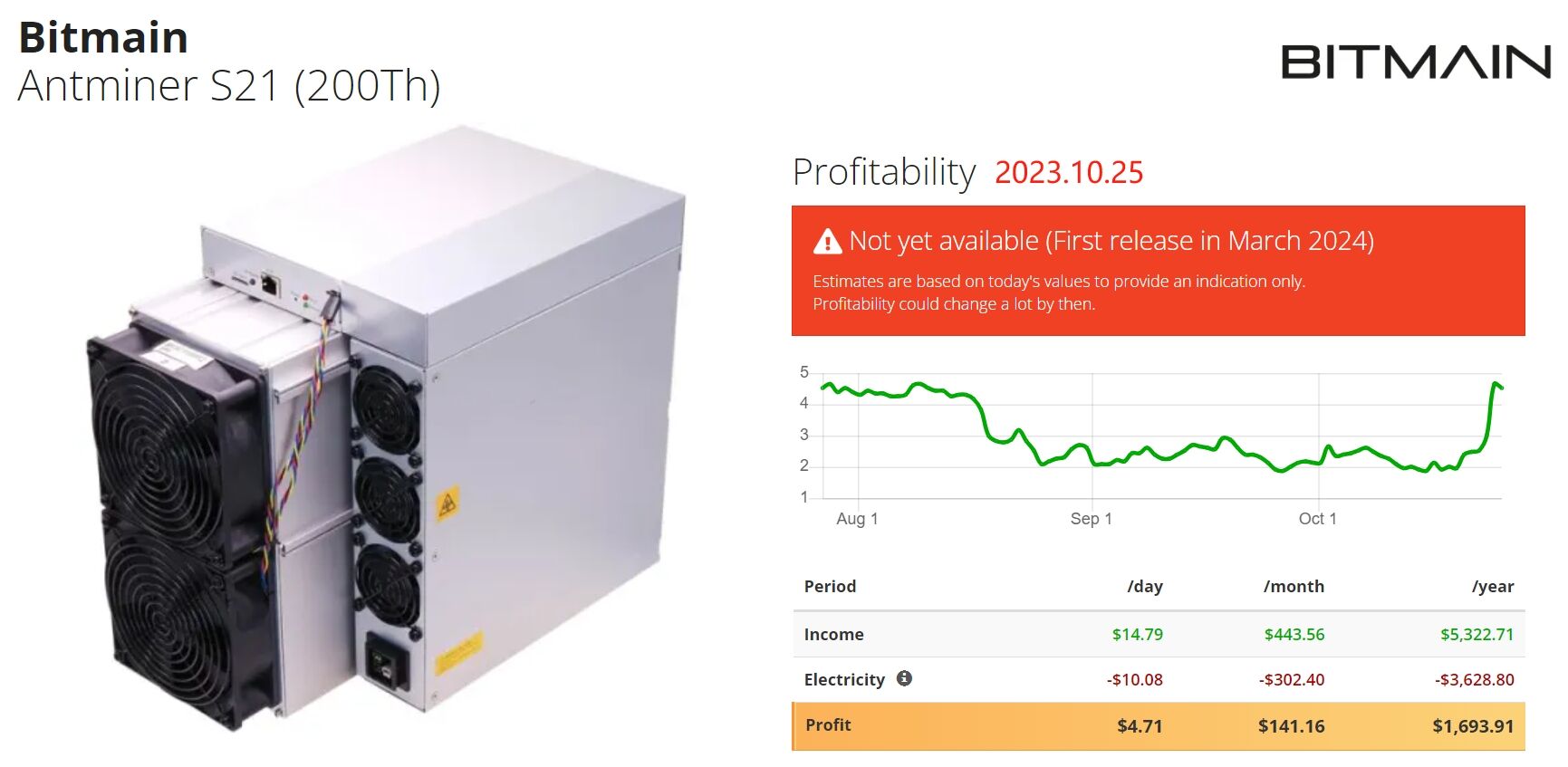 Buy Wholesale China Hk Stock Bitmain S21 188t 195t 200th/s 3500w Btc ...