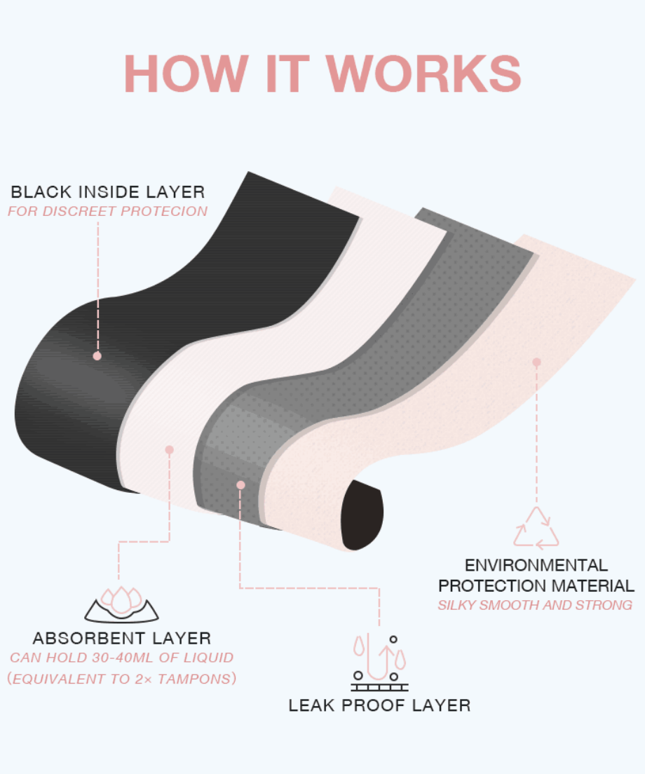 Buy Wholesale China Lynmiss Popular High Absorbency Bonded 0 Leakage ...