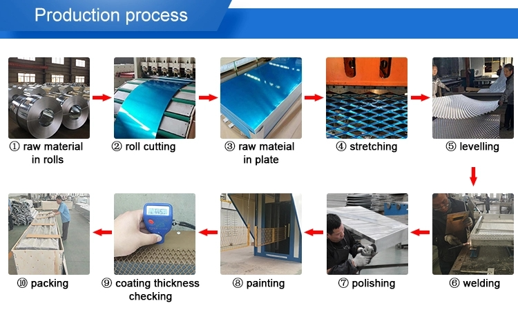 Buy Wholesale China Aluminum Mesh Decorative Aluminum Expanded Metal ...