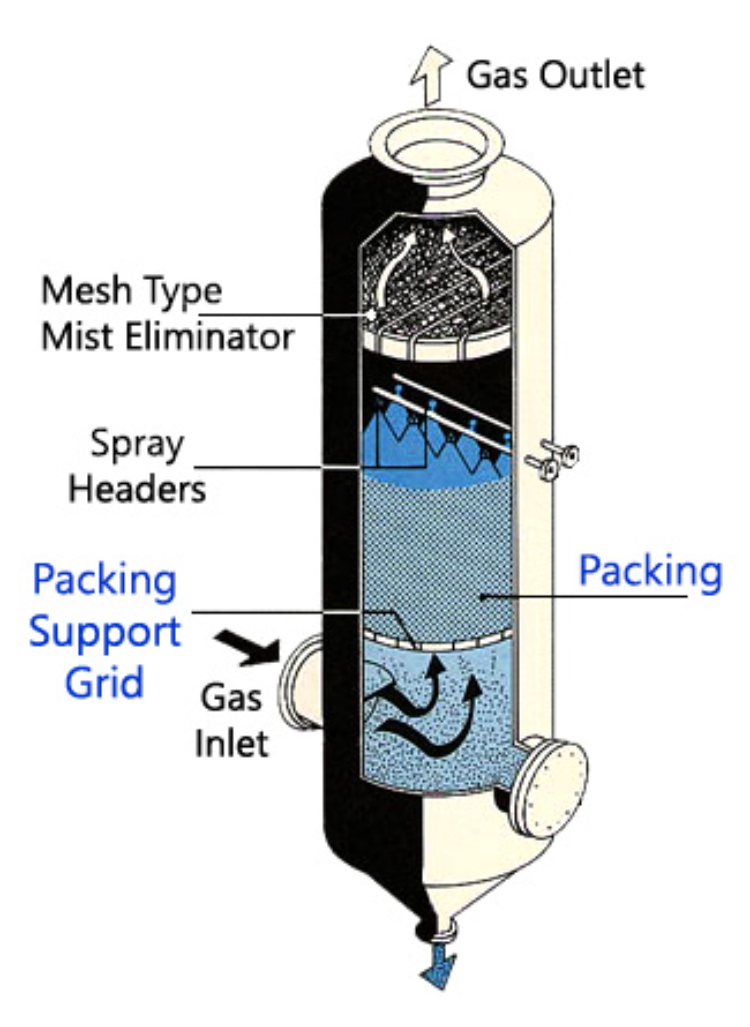Buy Standard Quality China Wholesale Black Plastic Tri-packs Tower ...