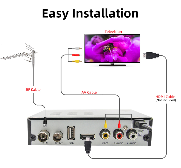 Buy Standard Quality Wholesale Dvb T2 H265 Digital Tv Receiver Gx6702s5 ...