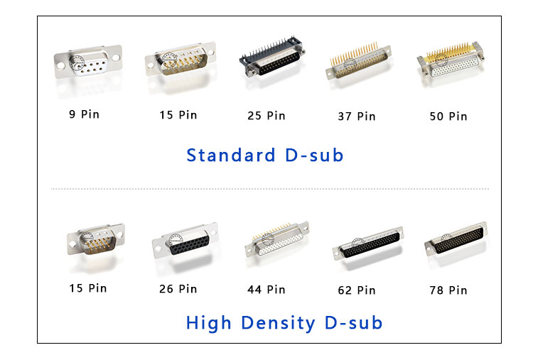 Buy Wholesale China Panel Mount Connectors Dsub Serial Pinout Db 25 Pin ...
