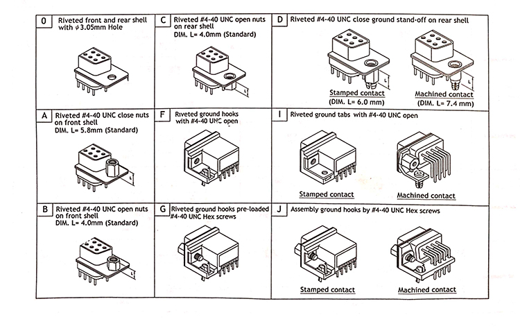Buy Wholesale China Panel Mount Connectors Dsub Serial Pinout Db 25 Pin ...