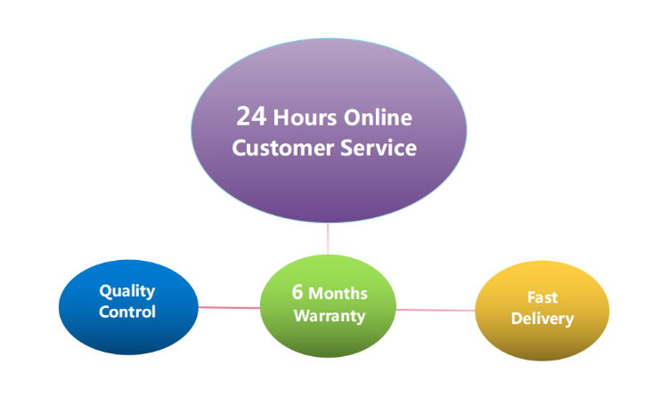 Buy Spherical Roller Bearing 22340 Mb W33 Zwz 22340 Cc/w33 22340 Cck ...