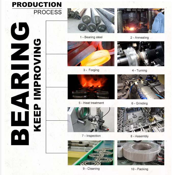 Buy Spherical Roller Bearing 22340 Mb W33 Zwz 22340 Cc/w33 22340 Cck ...