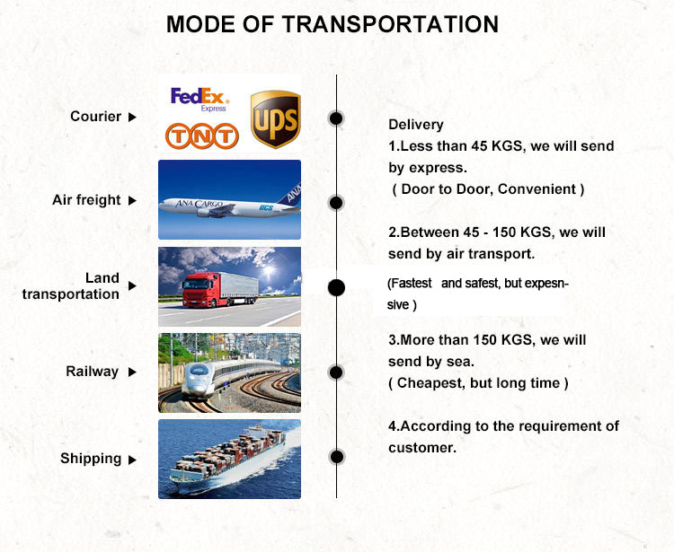 Buy Spherical Roller Bearing 22340 Mb W33 Zwz 22340 Cc/w33 22340 Cck ...