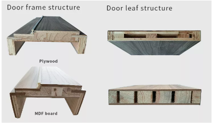 Shandong High Quality Modern Design Interior Laminated Door For ...
