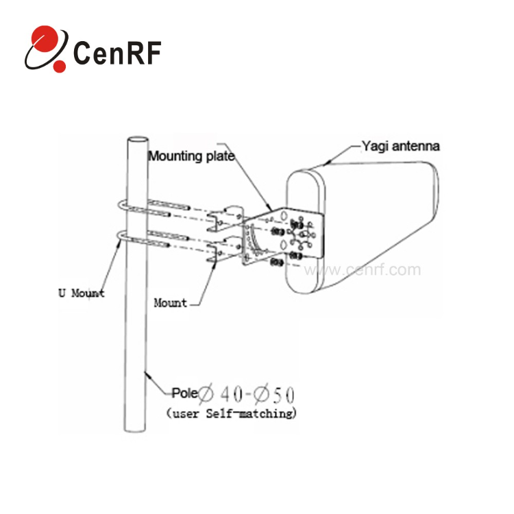 Rf High Gain Lte Gsm 3g 4g 5g 698-3800mhz 11dbi N-female Log Periodic ...