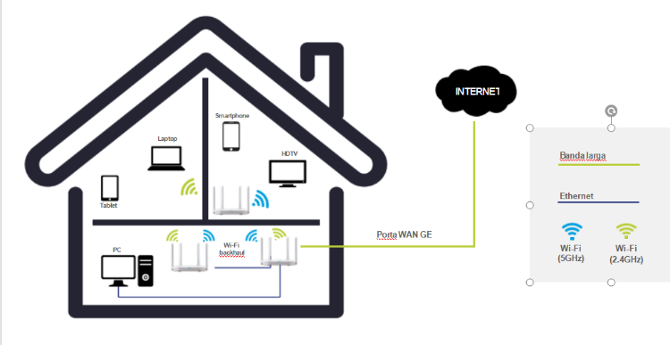 Buy China Wholesale New Original H3601 Ax1800 Dual-band Wifi6 Ap ...