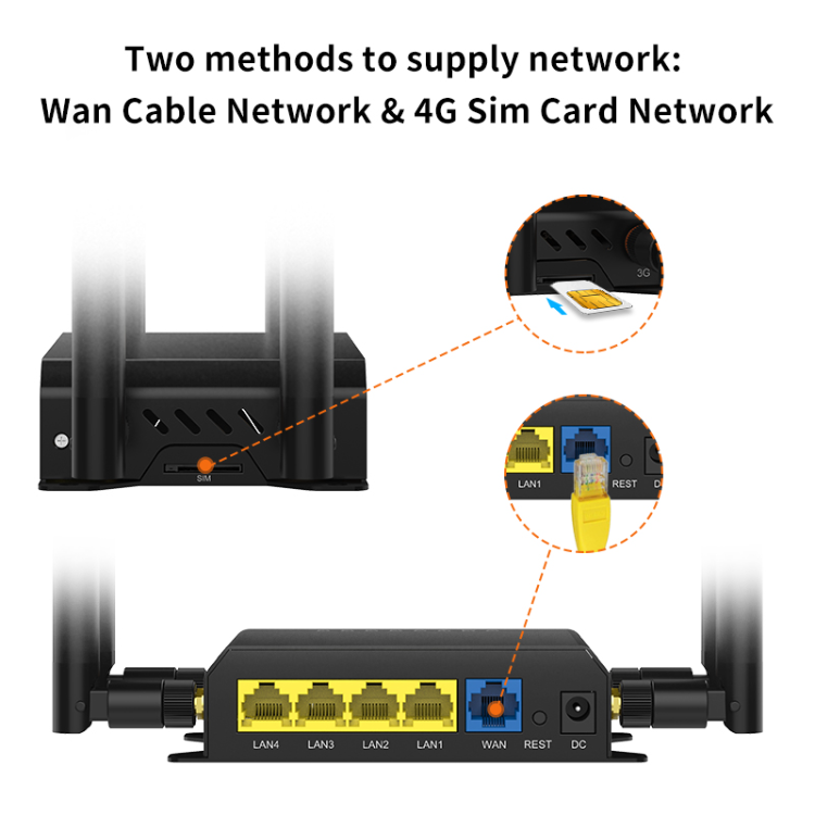Buy China Wholesale Openwrt Mt7628an Chipset 300mbps 4g Lte Modem 2.4g ...