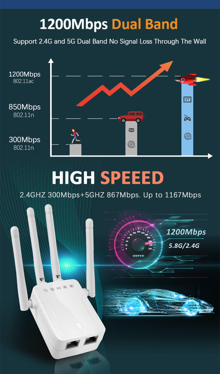 Wireless Repeater 1200mbps Long Range Signal 4g 5g Gsm Wi-fi Antenna ...