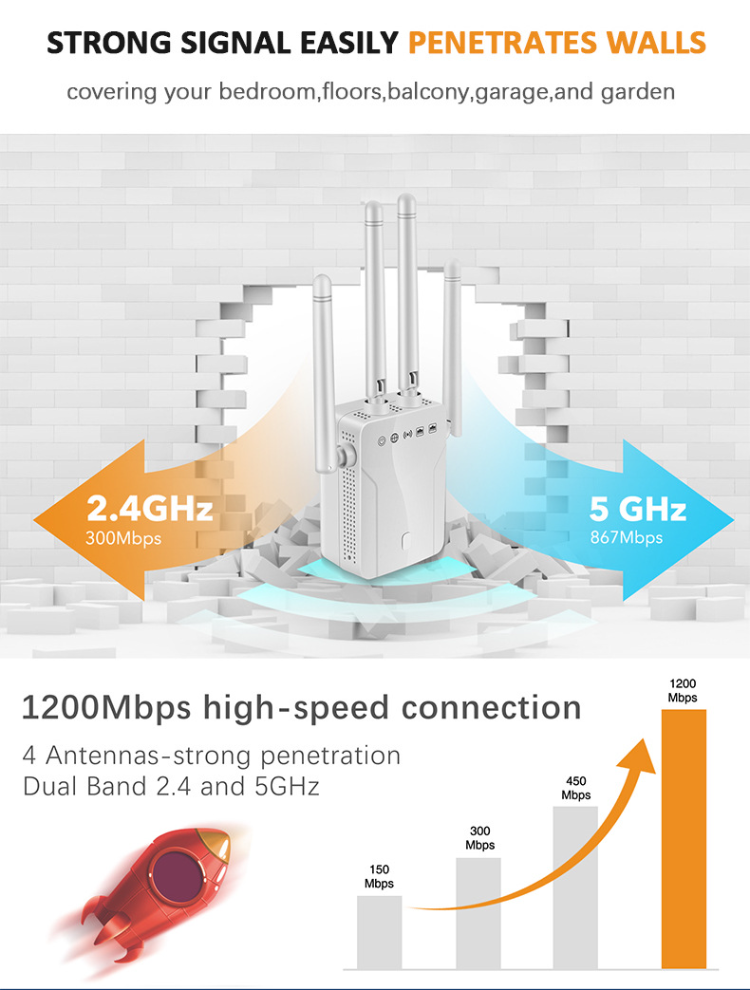 Wireless Repeater 1200mbps Long Range Signal 4g 5g Gsm Wi-fi Antenna ...