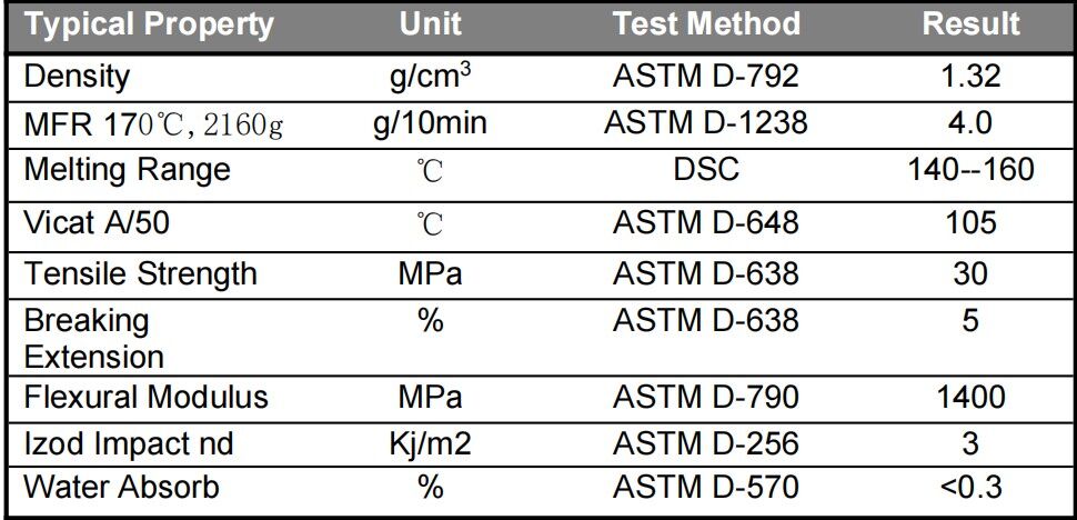 Buy China Wholesale Polyhydroxyalkanoates, Biodegradable Resin, Pha ...