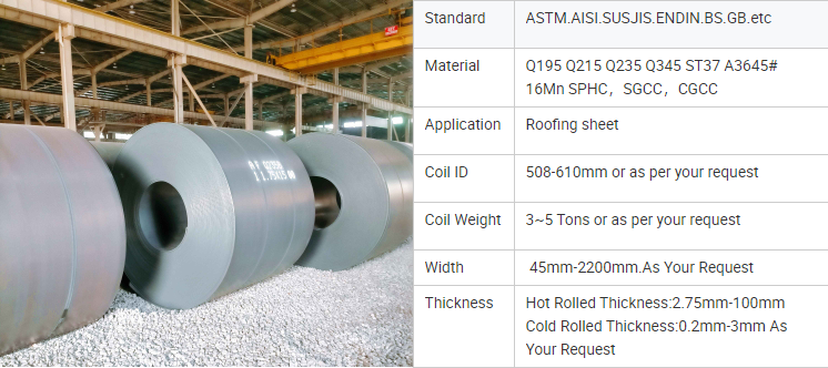 Buy Wholesale China Warehouse Factory Price Hr Coil Ss400 Pickled Oiled ...