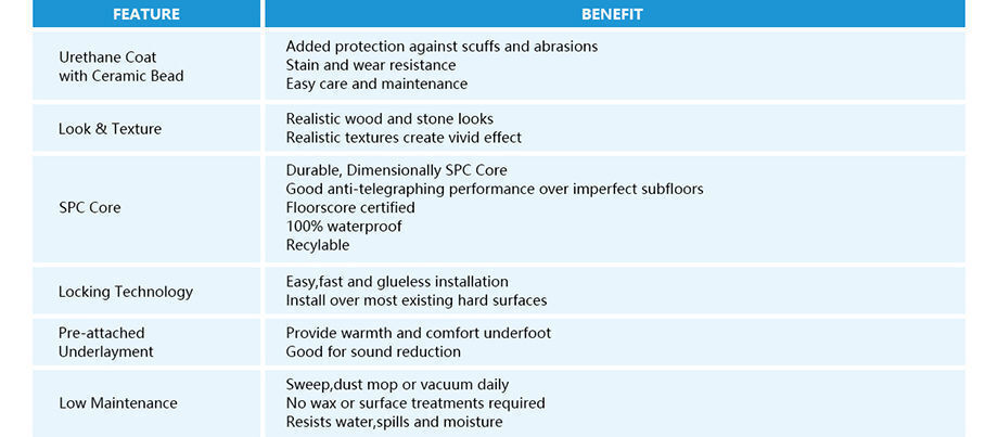 Buy Wholesale China Oem Odm Uv-coated 100% Waterproof Pet-friendly ...